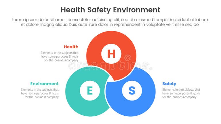 Hse Framework Infographic 3 Point Stage Template with Blending Venn ...