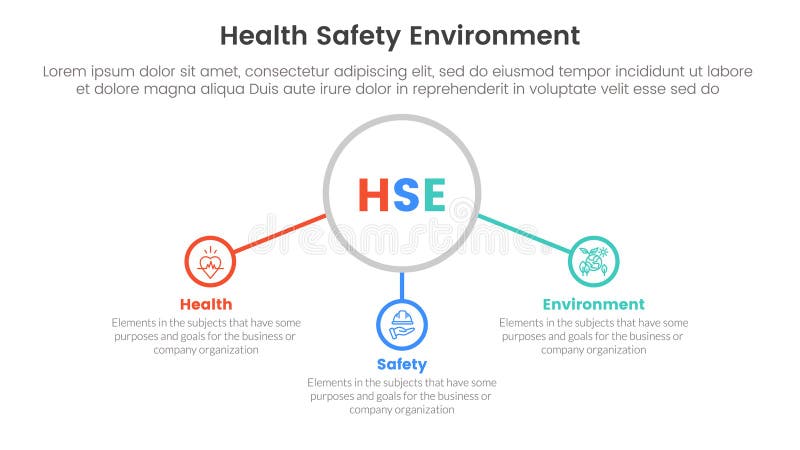 Hse Framework Infographic 3 Point Stage Template with Center Circle ...