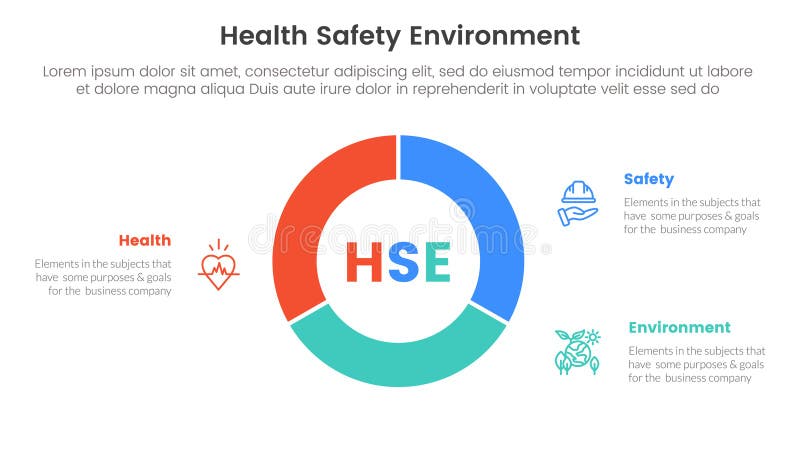 Hse Framework Infographic 3 Point Stage Template with Circle Pie Chart ...