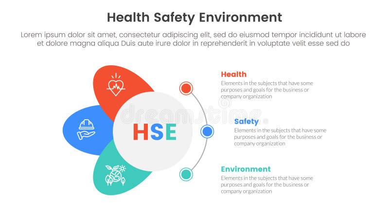 Hse Framework Infographic 3 Point Stage Template with Circle and Wings ...