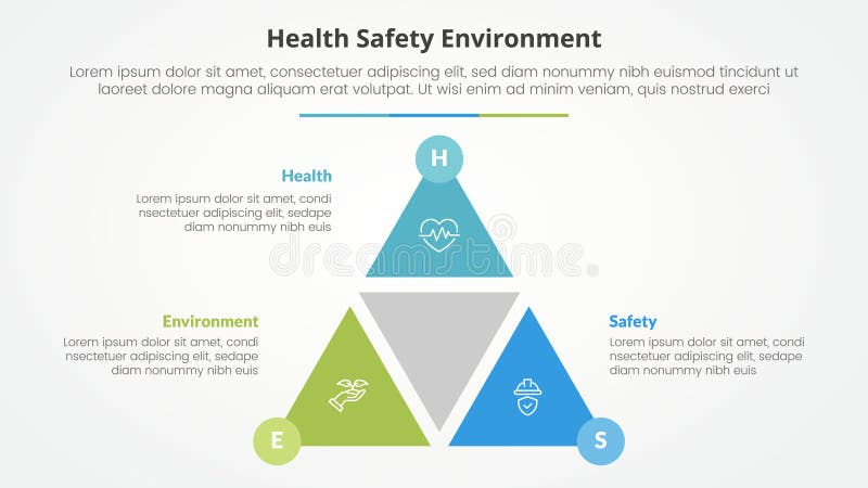 HSE Infographic Concept for Slide Presentation with Triangle Cycle ...