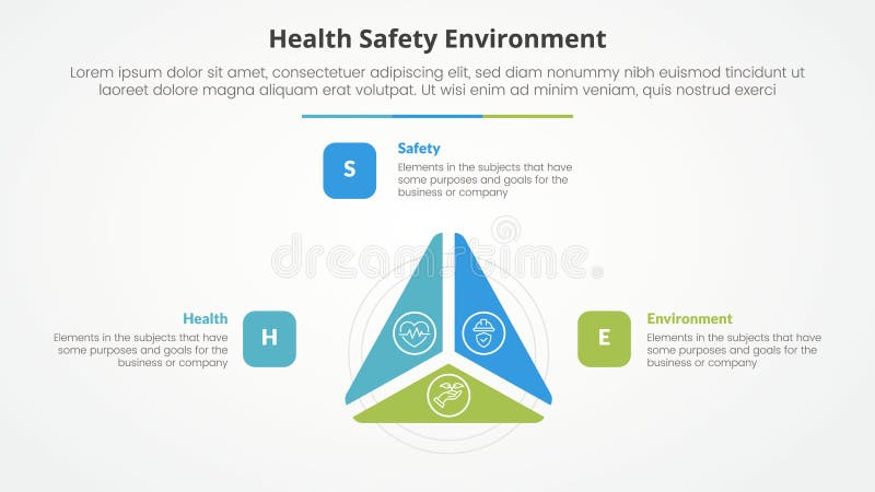 HSE Infographic Concept for Slide Presentation with Triangle Cycle ...