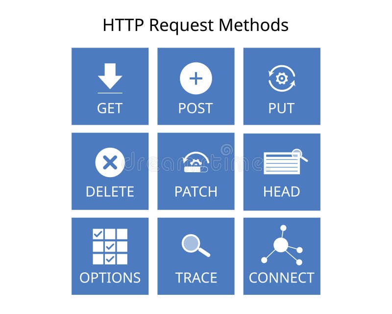 Requests Methods For Rest Api Communication Such As Get Post Put Delete Connect Trace