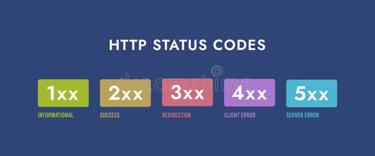 Http Status Codes Stock Illustrations – 13 Http Status Codes Stock ...
