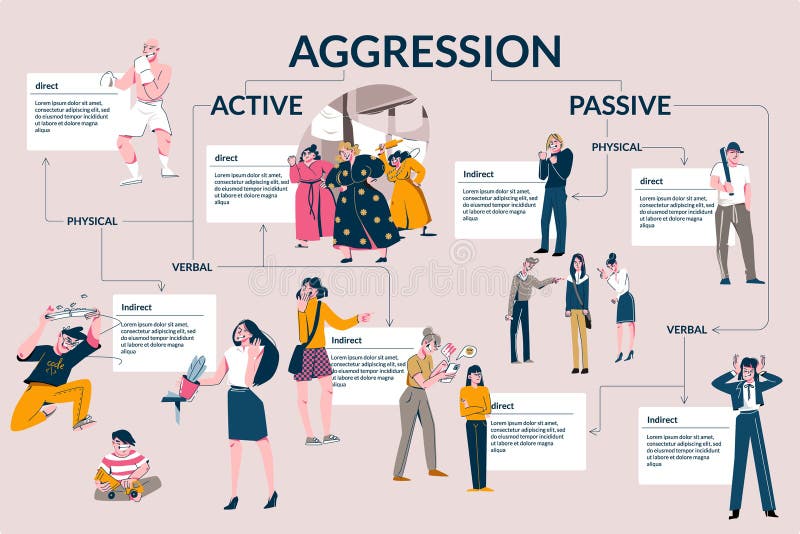 Human Aggression Flat Infographic Stock Vector - Illustration of ...