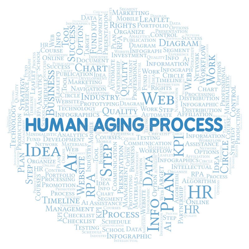 Aging Typography Word Cloud Create with the Text only. Stock ...