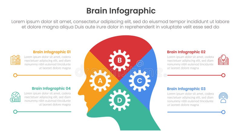 Human Brain Infographic Template Banner with Human Head from Side View ...