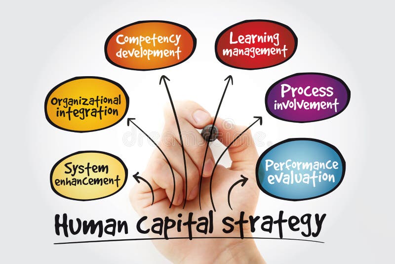 Human Capital Strategy Mind Map with Marker, Business Concept Stock ...
