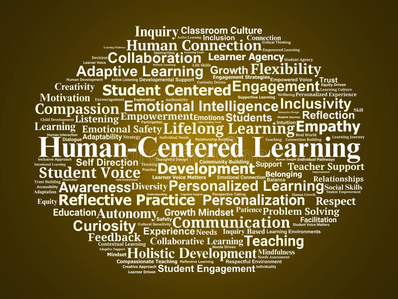 Human-Centered Learning Word Cloud. Key Concepts for Student-Focused ...