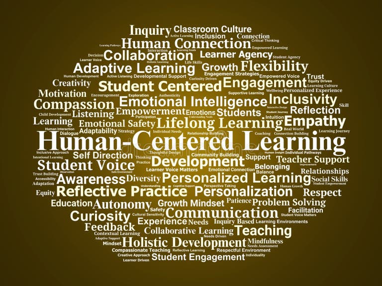 Human-Centered Learning Word Cloud. Key Concepts for Student-Focused Education Stock ...