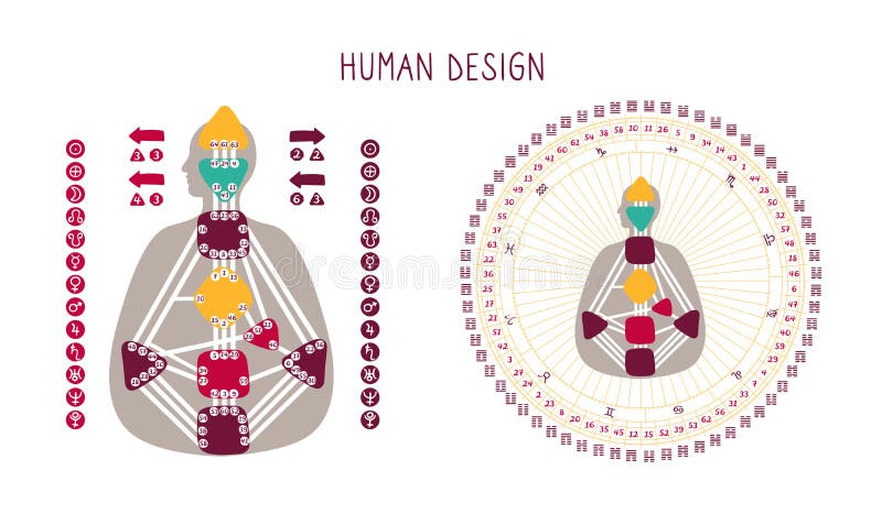 Human Design BodyGraph Chart. Nine Colored Energy Centers, Planets ...