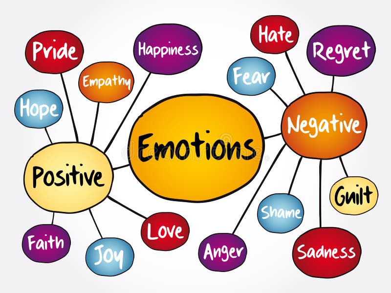Gestion De Emociones Mind Map Images Gestion De Emociones Mind Map Images