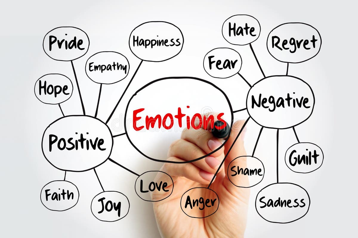 Joy Mind Map Stock Photos - Free & Royalty-Free Stock Photos from ...