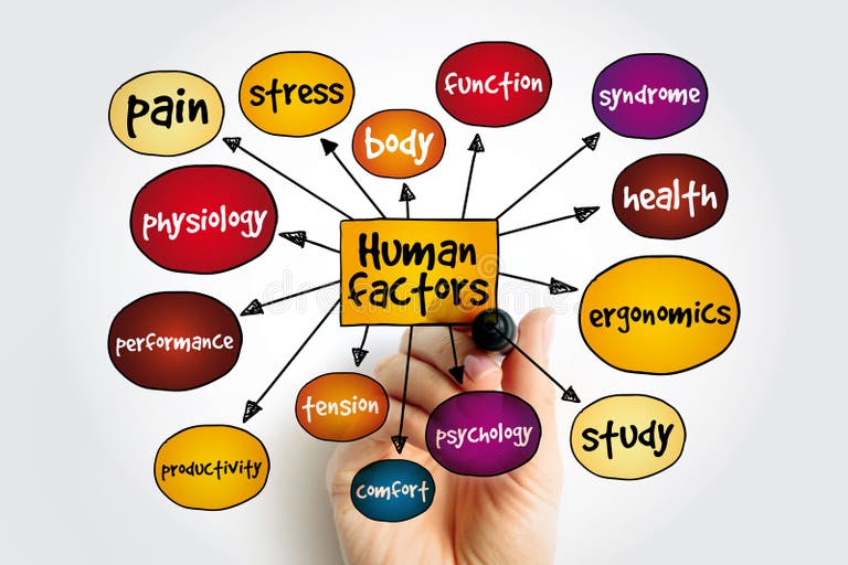 603 Human Factors Stock Photos - Free & Royalty-Free Stock Photos from Dreamstime