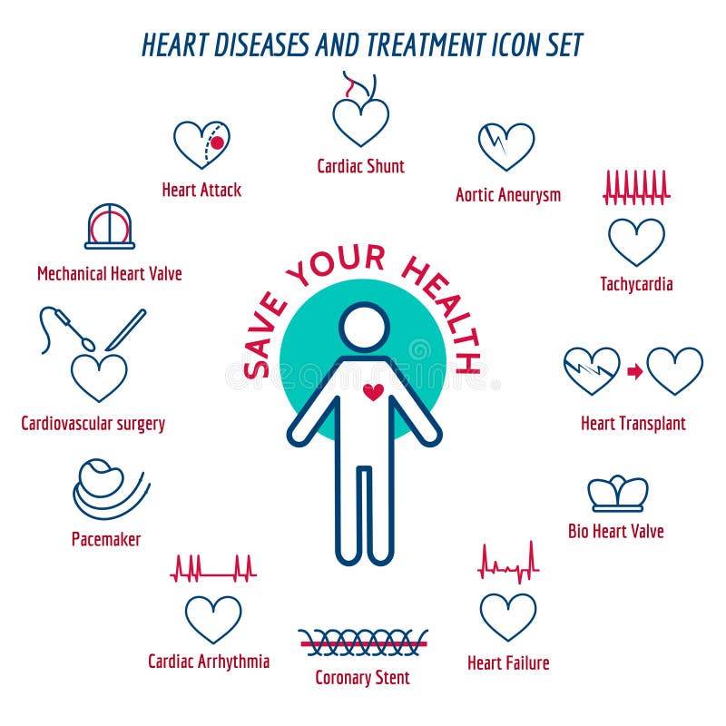 Human Heart Disease stock vector. Illustration of medicine - 70072221