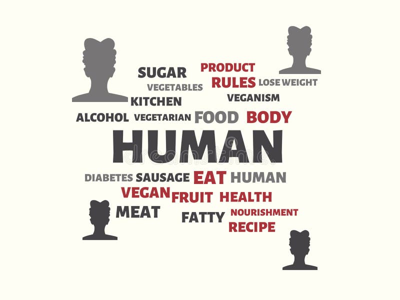 HUMAN - Image with Words Associated with the Topic NUTRITION, Word ...