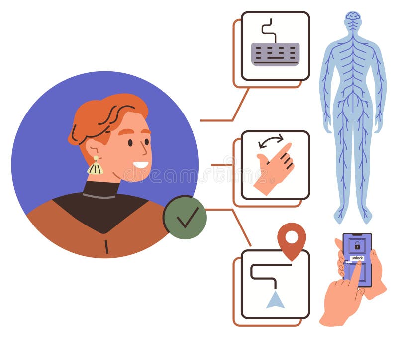 Human Interaction with Technology and Nervous System Pathways Concept ...