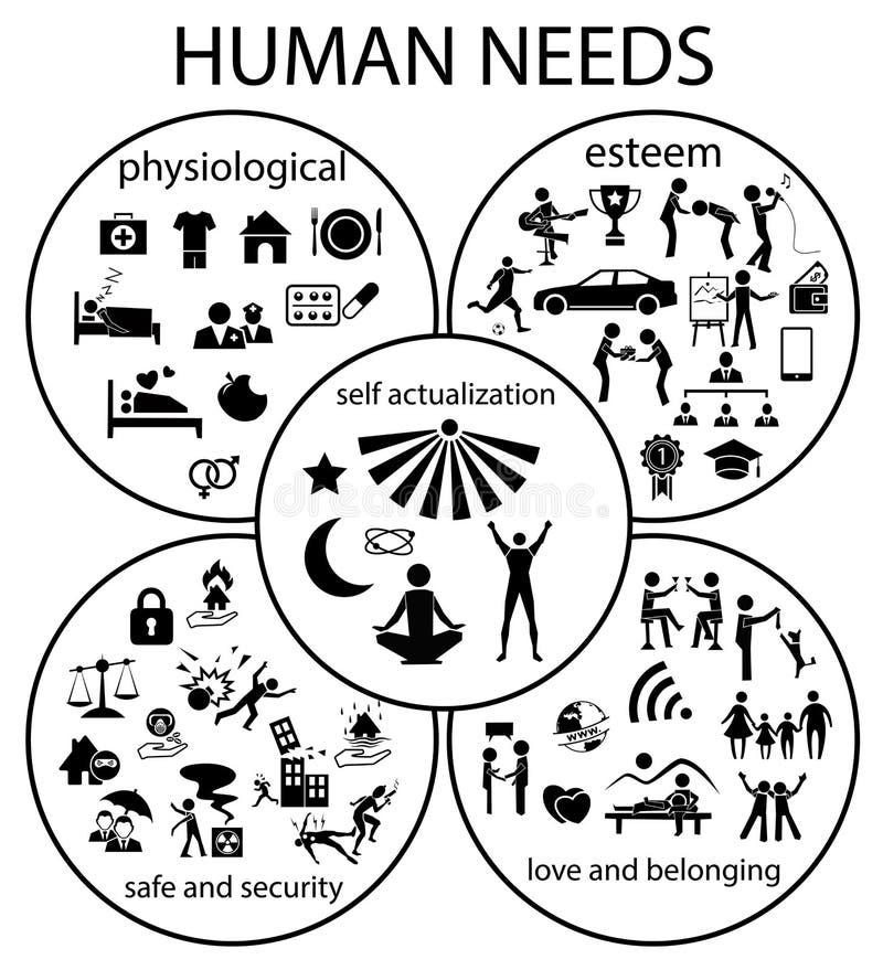 Human needs icon set stock vector. Illustration of physical - 116794495