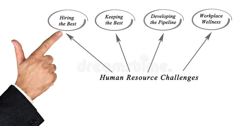 Human Resource Challenges stock image. Image of presentation - 85643165