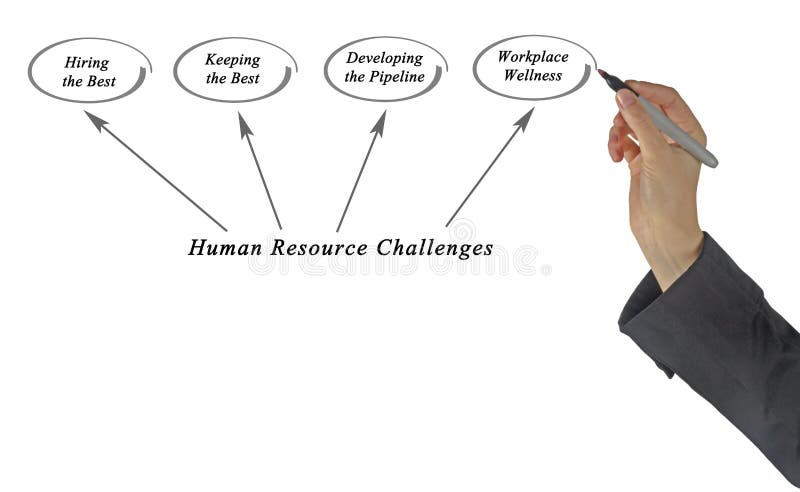 Challenges and Human Mind - Pictured As Word Challenges Inside a Head ...