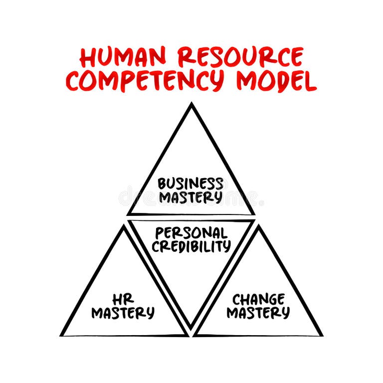 Competency Model Stock Illustrations – 97 Competency Model Stock ...