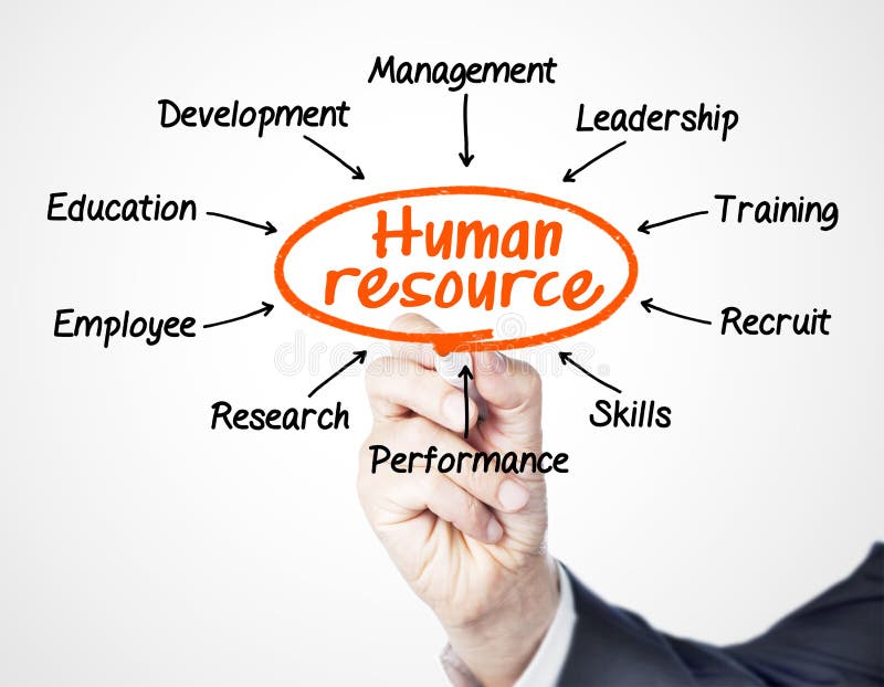 Human resource stock photo. Image of click, concept, black - 87789494