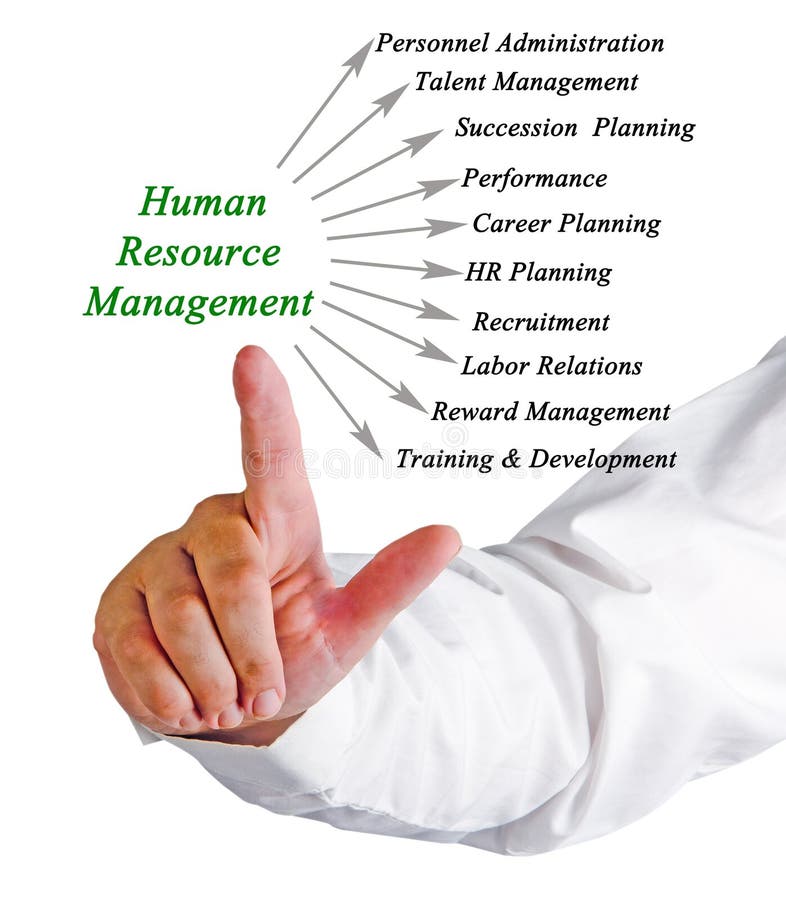 Human Resource Management stock image. Image of resource - 85606841