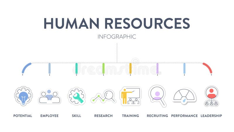 Human Resource Management System (HRMS) Strategy Infographic Stock ... Human Resource Management System (HRMS) Strategy Infographic Stock ...