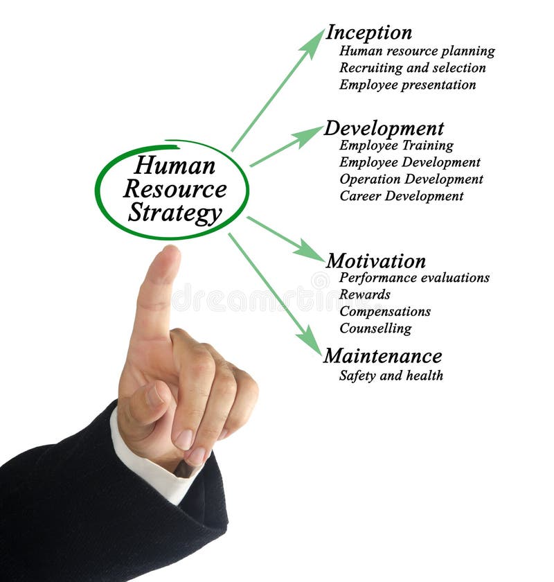 Human Resource Strategy stock photo. Image of hand, maintenance - 84311722
