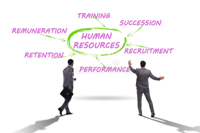 Human Resources Concept As Important Business Element Stock Image ...