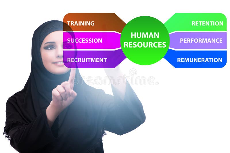 Human Resources Concept As Important Business Element Stock Image ...
