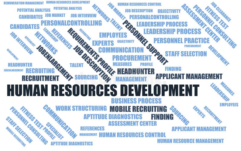 Human Resources Development - Word Cloud / Wordcloud with Terms about ...