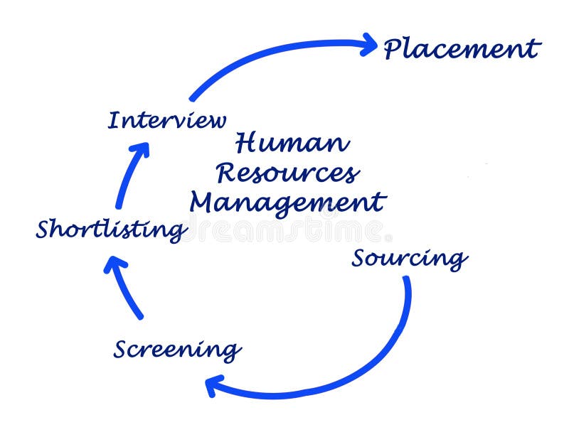 Human Resources Management stock illustration. Illustration of sourcing ...