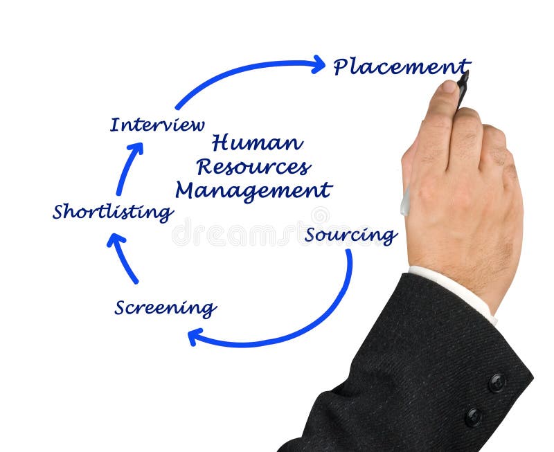 Human Resources Management stock image. Image of virtual - 85606339
