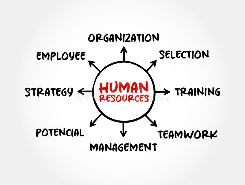 Human Resources - People Who Make Up the Workforce of an Organization ...