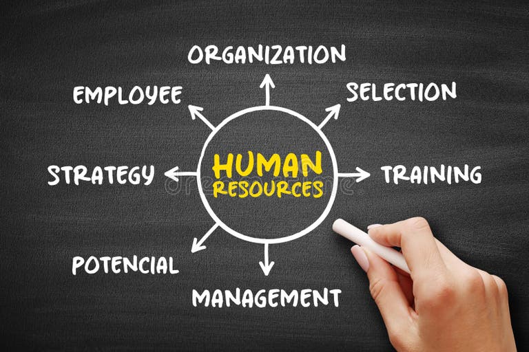 Human Resources Mind Map Stock Photos - Free & Royalty-Free Stock ...