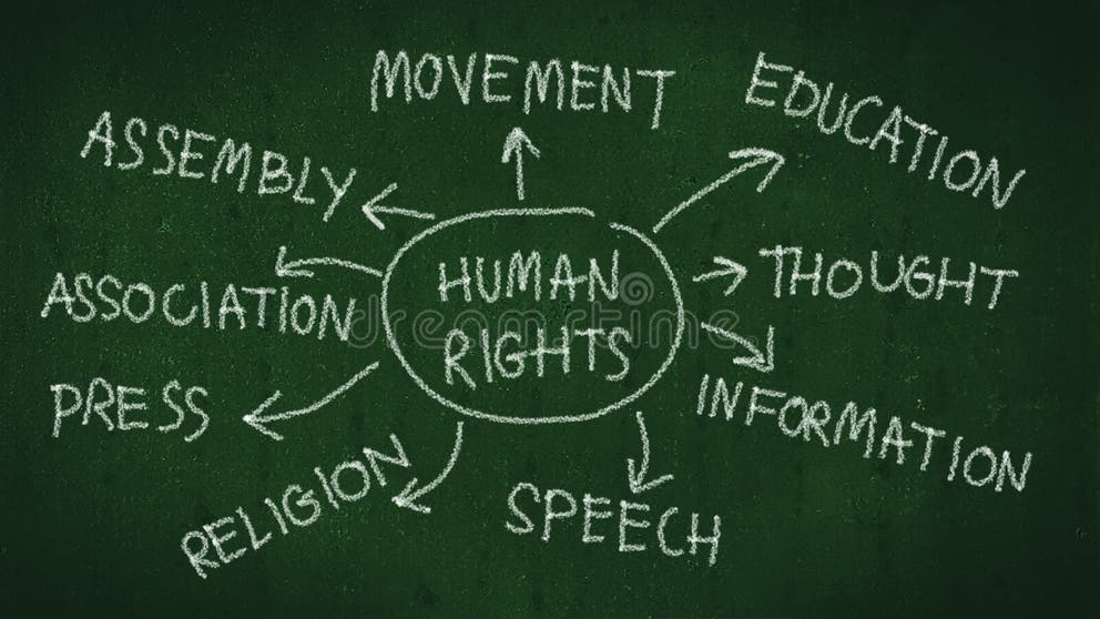 Human Rights Concept. Human Rights Mind Map with Hand Writing by Chalk ...