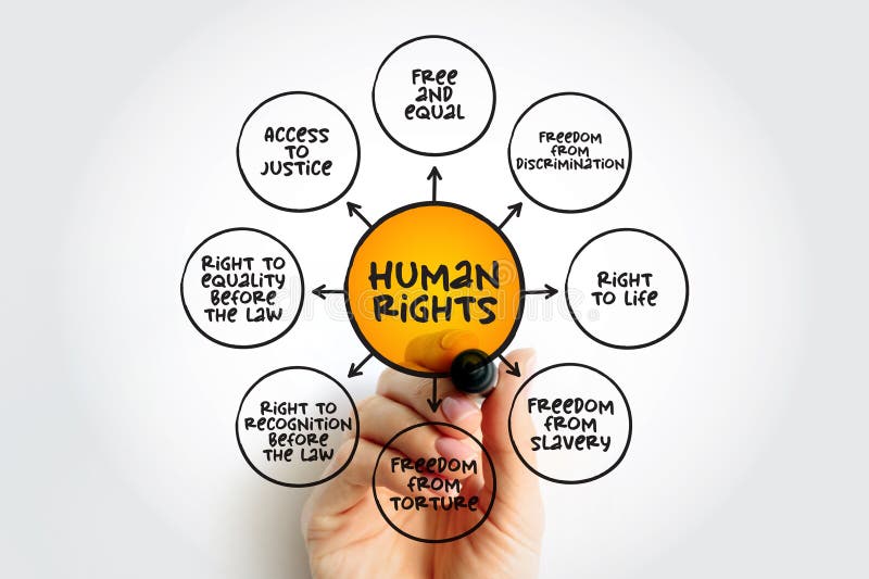 Discrimination Mind Map Social Concept For Presentations And Reports