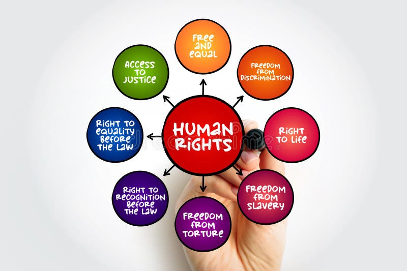 Discrimination Mind Map Social Concept For Presentations And Reports