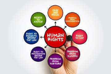 Moral Mind Map Stock Photos - Free & Royalty-Free Stock Photos from ...