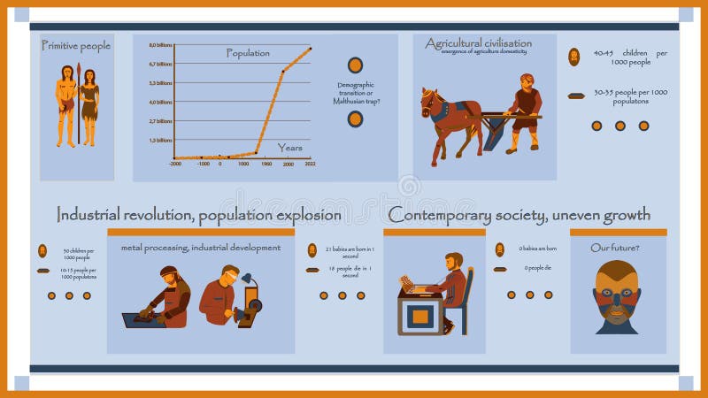 Infographics on the Topic of Population Growth Stock Illustration ...