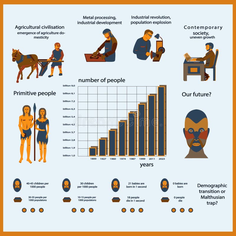 The Development of Earthly Humanity Stock Vector - Illustration of ...