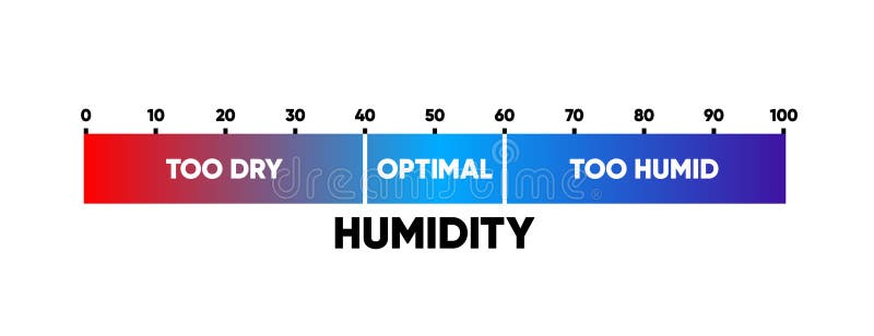 Humidity Level. Water Temperature Indicator. Humidity Meter. Measuring ...