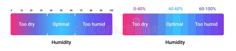 Humidity Scale Percentage. Sensor for Measuring Climate Temperature and ...