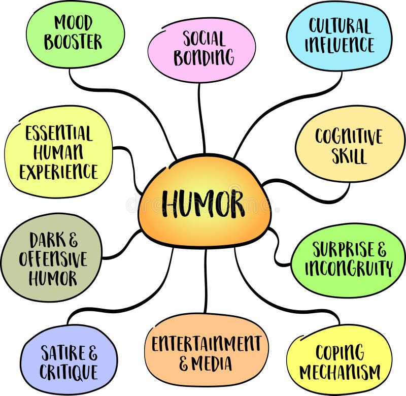 Humor is a Powerful and Universal Human Experience Stock Vector ...