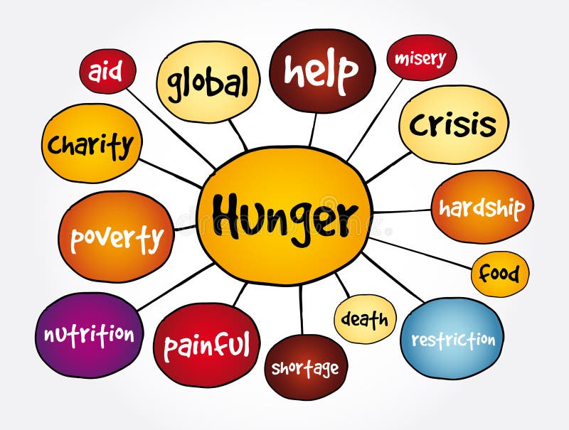 Hunger Chart Stock Illustrations – 160 Hunger Chart Stock Illustrations ...