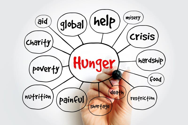 Hunger Mind Map Stock Illustrations – 18 Hunger Mind Map Stock ...