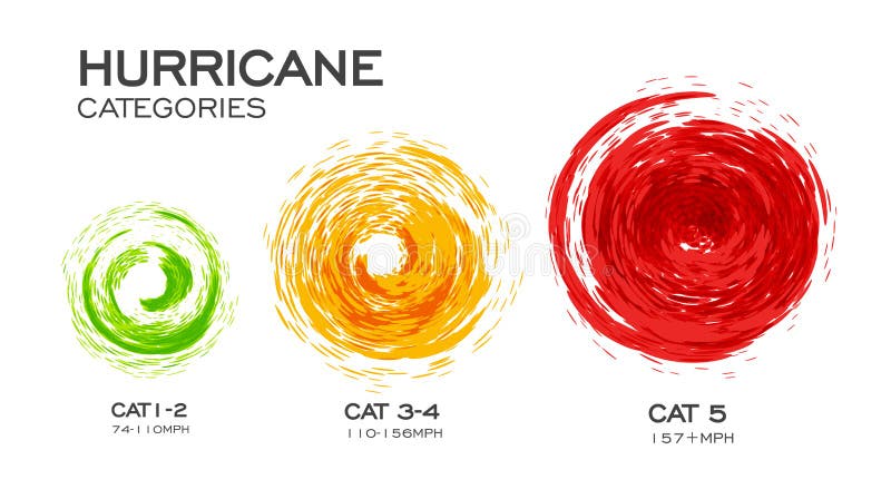 Hurricane Categories. Intensity Rates. Icon Set. Weather and Map Vector ...