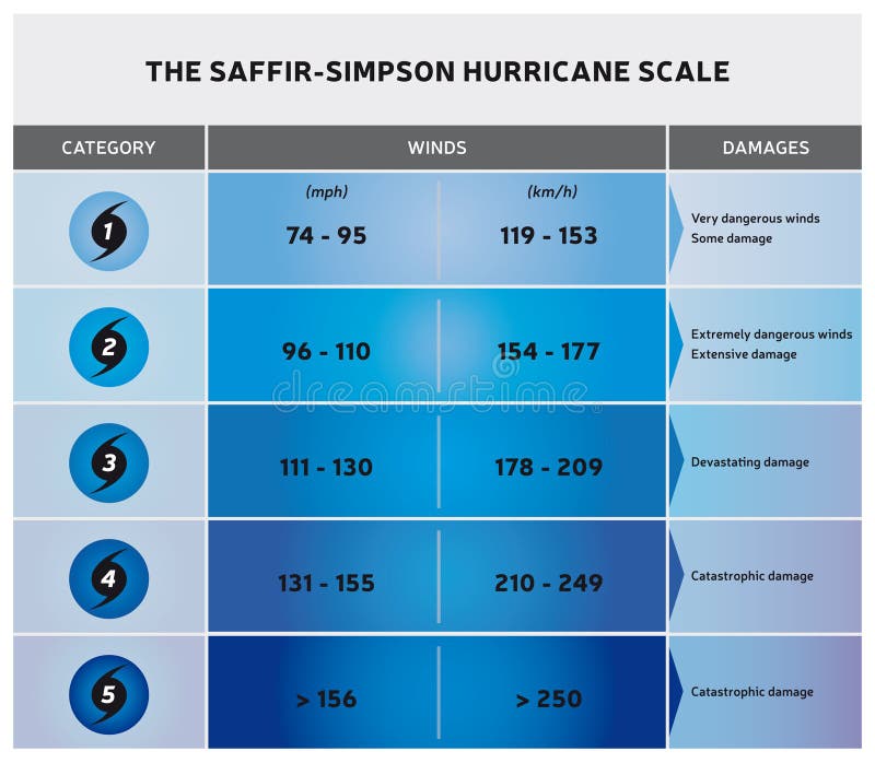 Hurricane Preparedness Stock Illustrations – 198 Hurricane Preparedness ...