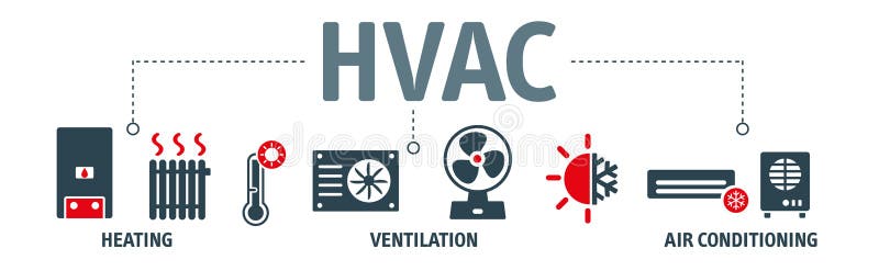 HVAC - Heating, Ventilation, and Air Conditioning - Banner Vector ...